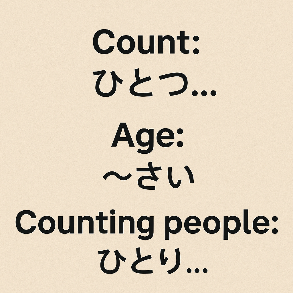 Japanese Counting and Age Guide | JLPT N5 Grammar - LearningHub